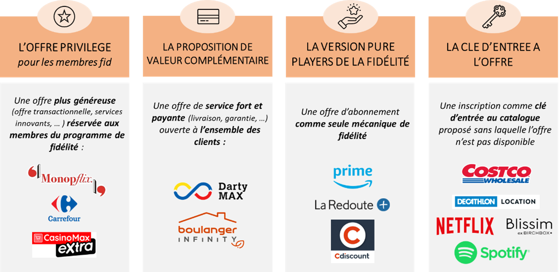 L’abonnement dans la distribution : état des lieux d’un nouveau ...